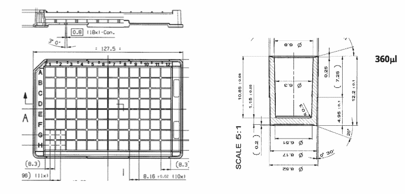 ELISA Plates for ELISA Assay Kit | Microplates | Biomat